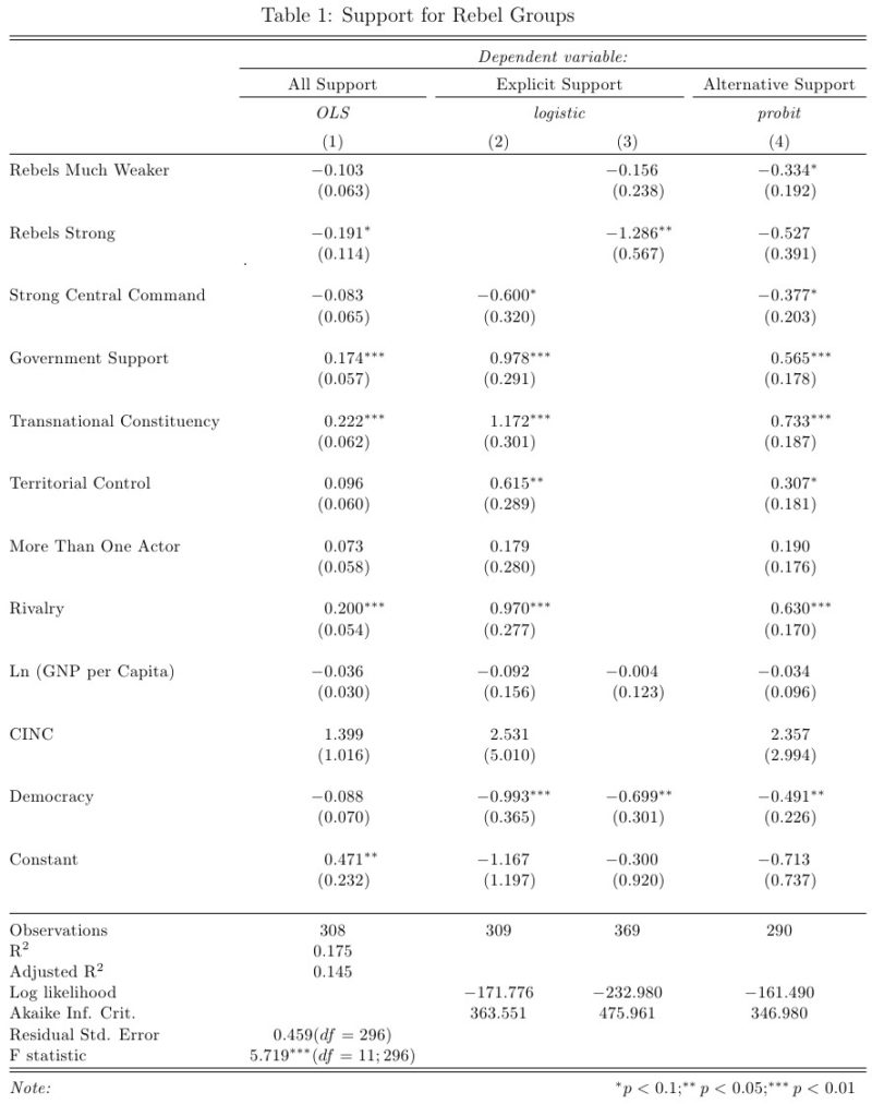 {stargazer} package for beautiful LaTeX tables from R statistical ...